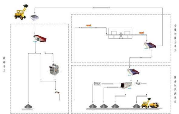 Stationary construction waste recycling - Senya Crushers