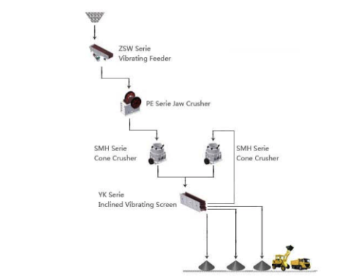 Iron Ore Production Line Solutions | Senya Crushers