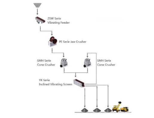 Efficient Steel Slag Processing | Senya Crushers Solution